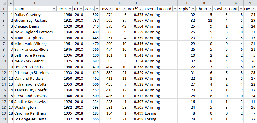 Playing with Overall Records | The Wrong Football